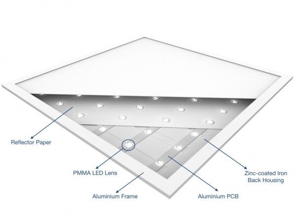 620x620 Back-Lit LED Panel