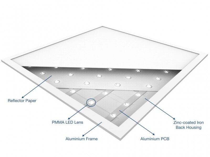 620x620 Back-Lit LED Panel